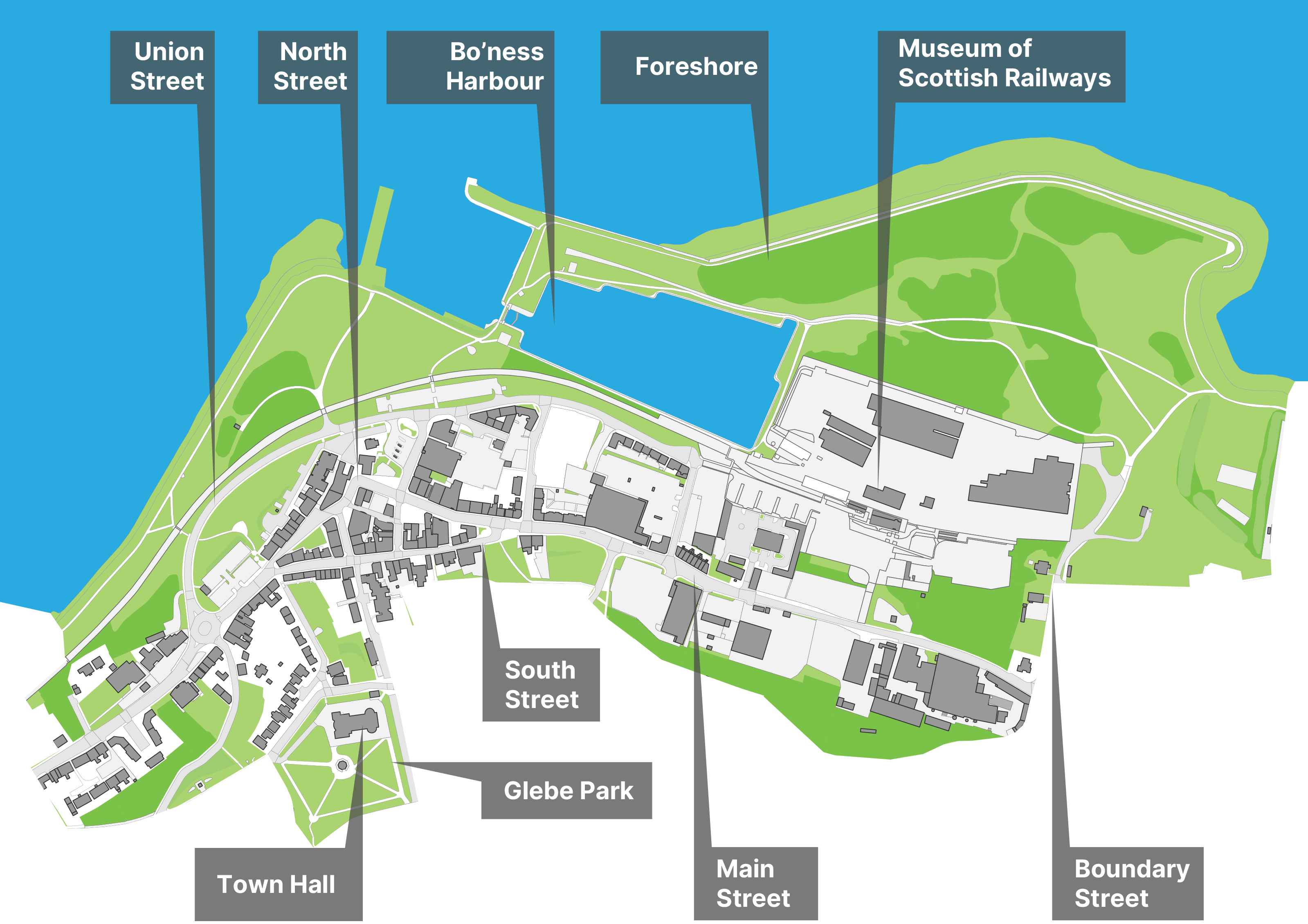 Project: Bo'ness Masterplan | Participate+